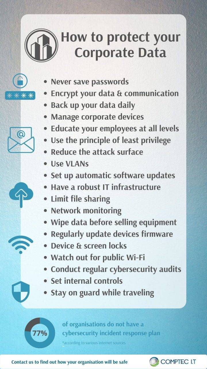 How to protect your Corporate Data Protect your Corporate Data - COMPTEC IT