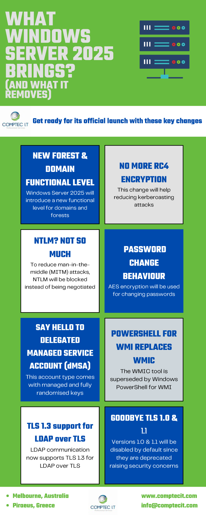 Get Ready for Windows Server 2025 with These Key Changes - COMPTEC IT